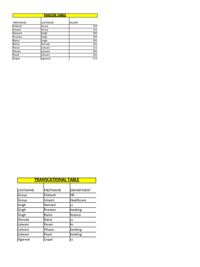 Master Table (Merge 4) | PDF