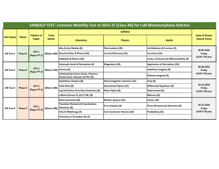 CM Test Plan Class12 | PDF