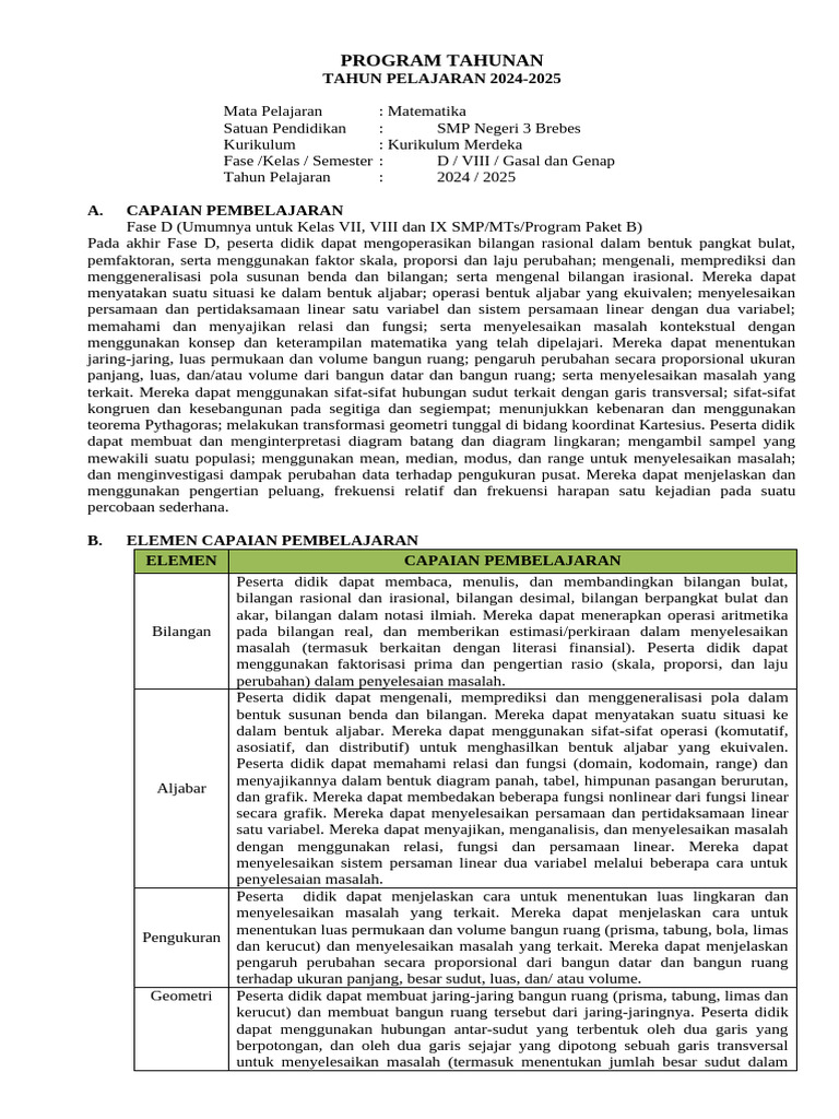 Prota Matematika Kelas 8 TP 2024 2025 | PDF