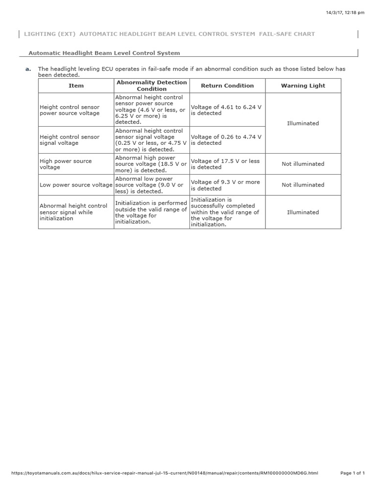 FAIL-SAFE CHART | PDF