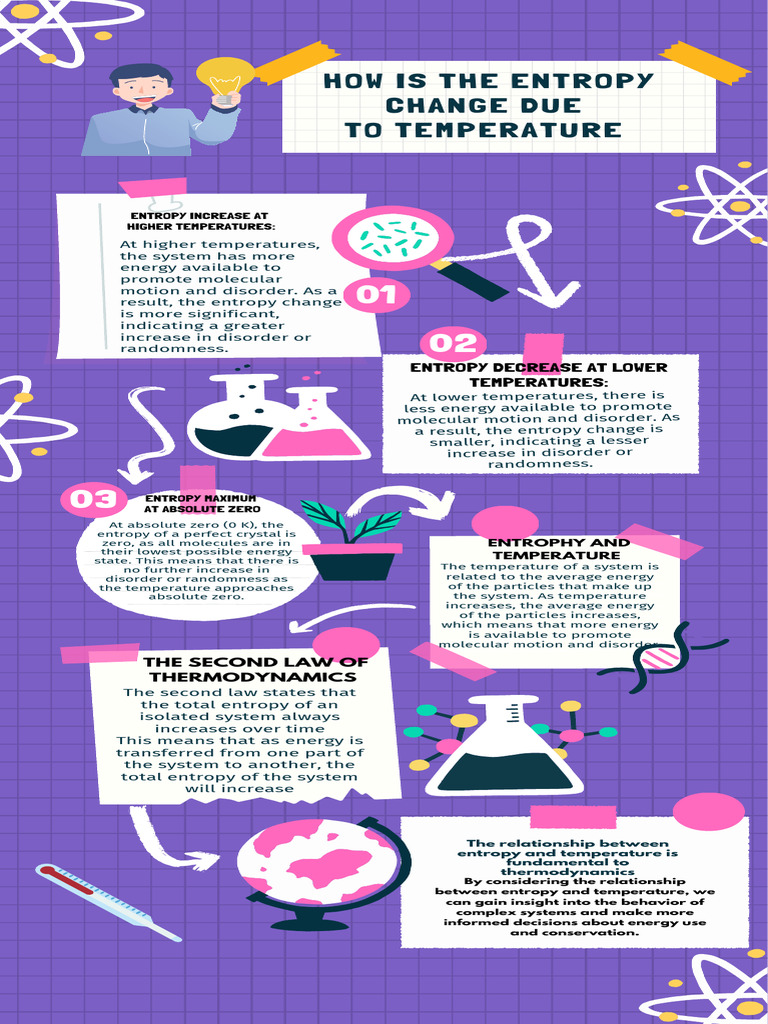 Purple Doodle Creative Scientific Method Infographic - 20240823 ...