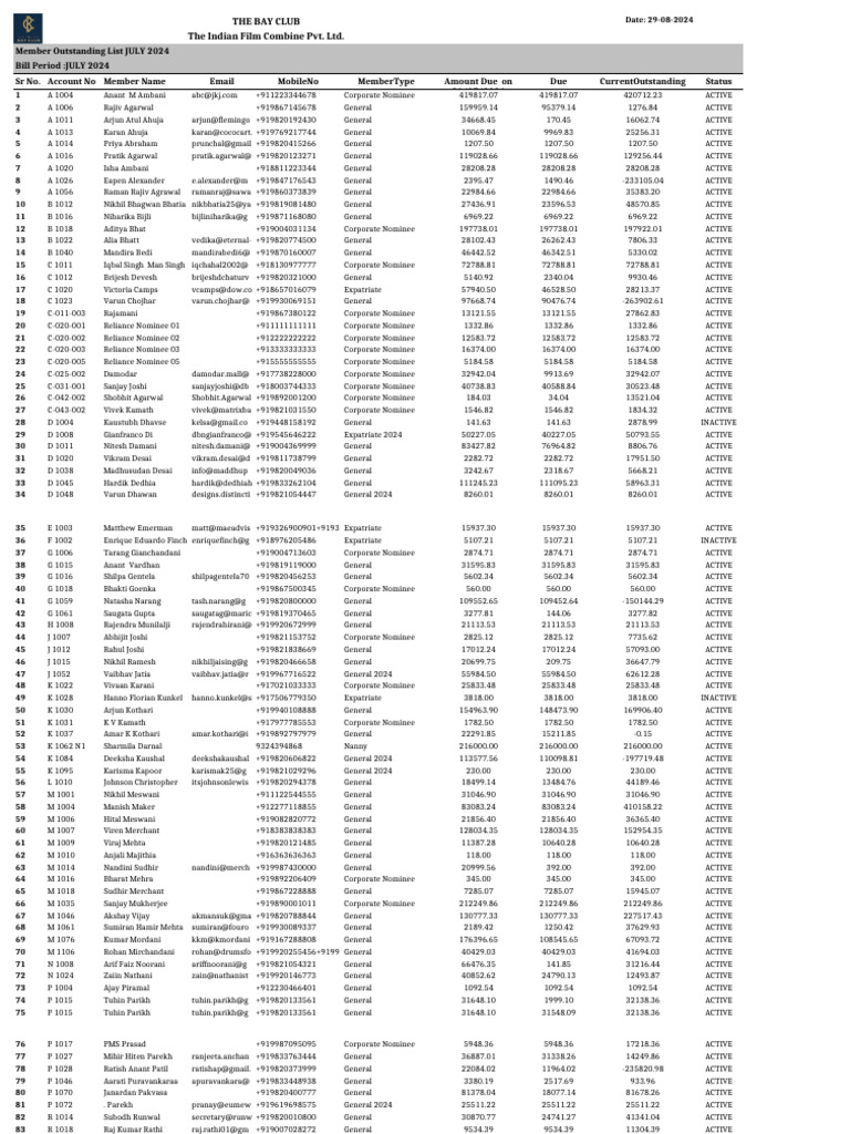 RDLC Memberoutstandinglist | PDF