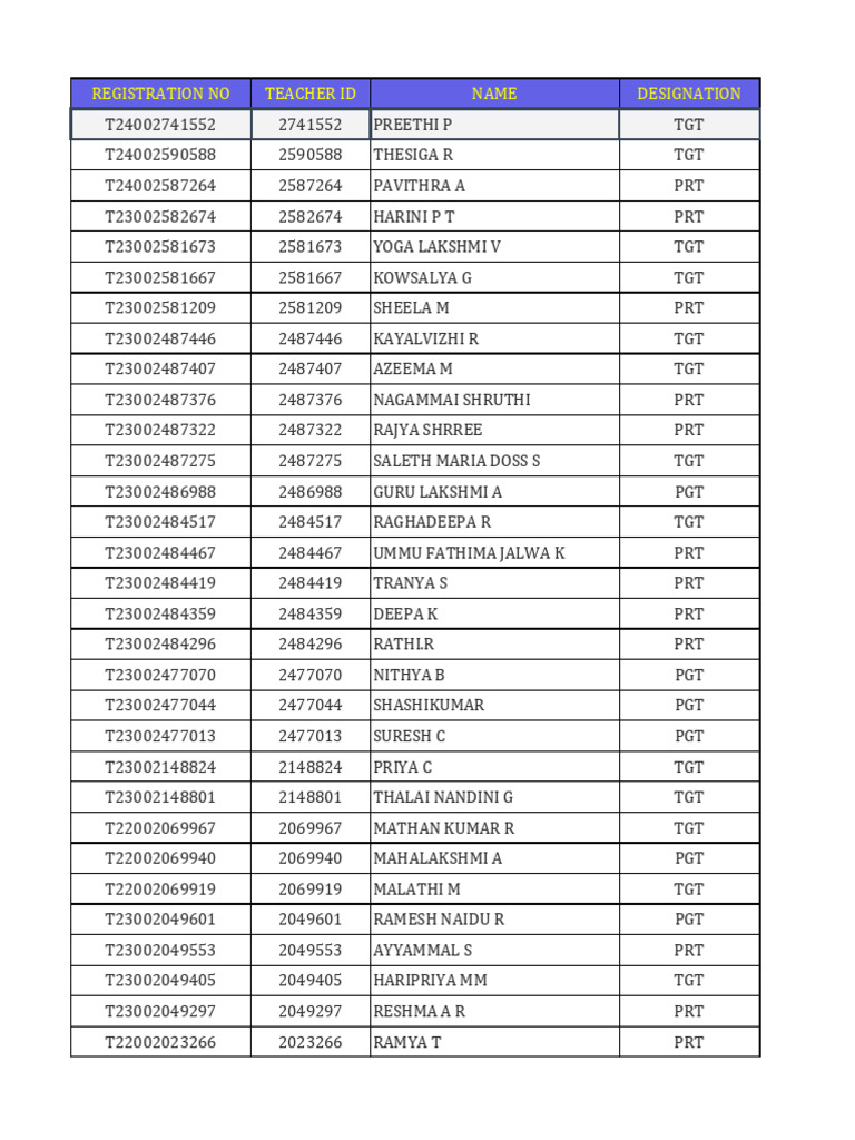 Oasis Teachers List 2024 | PDF