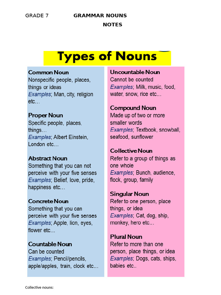 Grade 7 Grammar nouns and types | PDF
