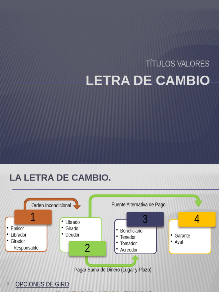 LETRA DE CAMBIO | PDF