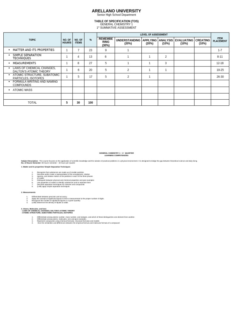 TOS - General-Chemistry 1 - 1st SUMMATIVE EXAM | PDF