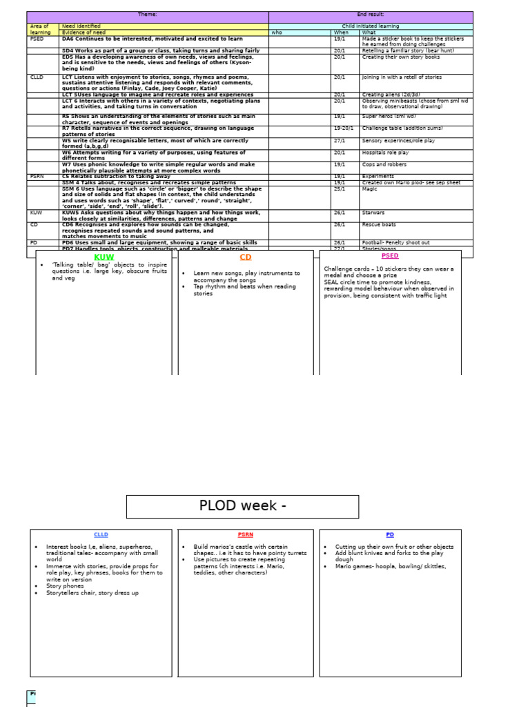 Example EYFS Plan Weekly | PDF