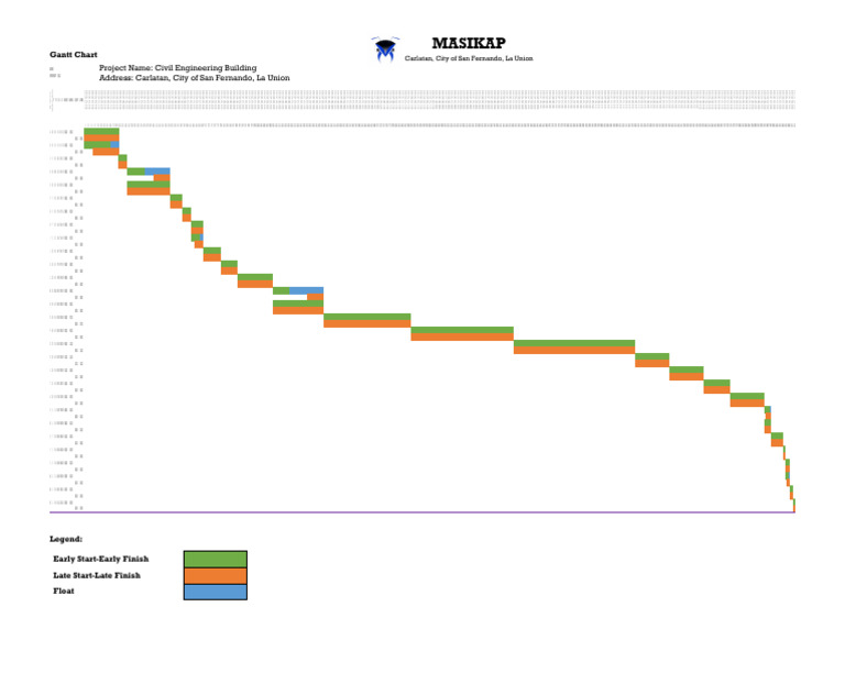 R. GANTT CHART | PDF