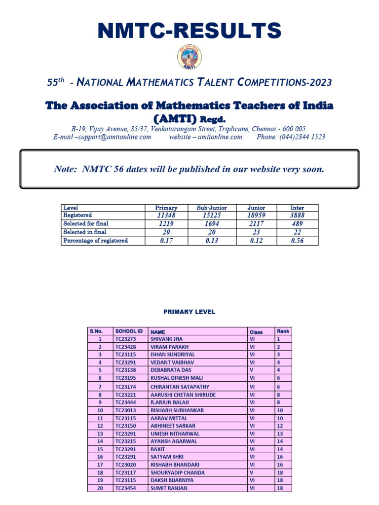 55th NMTC Results 2023 | PDF