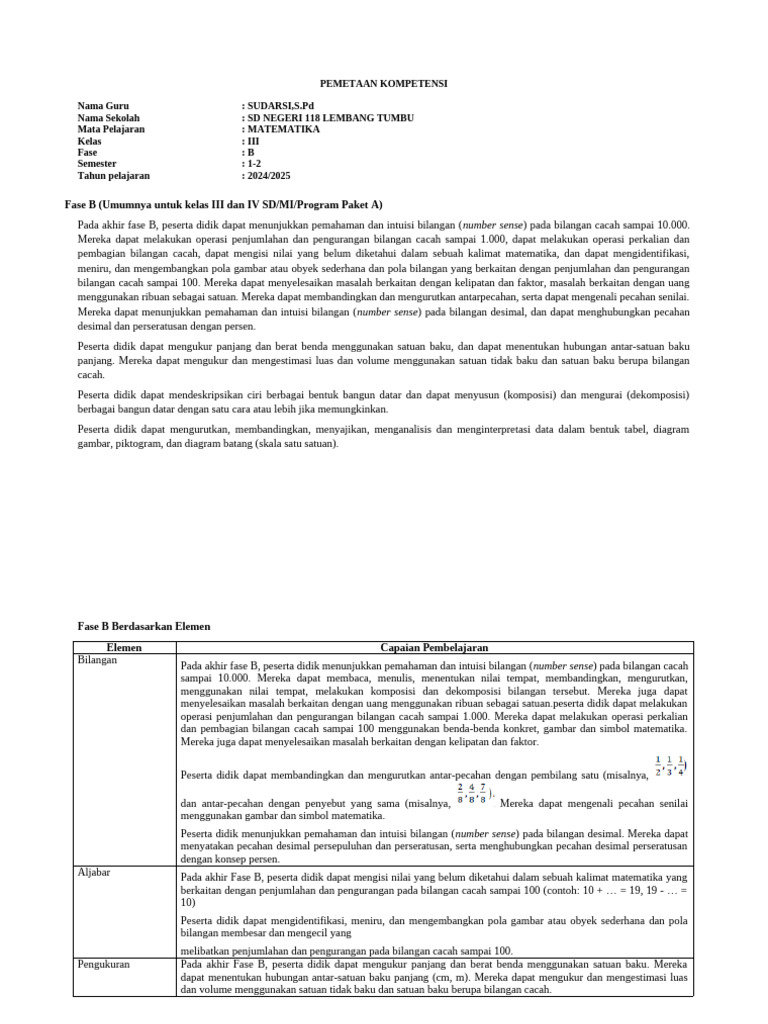 Pemetaan MTK | PDF | Metode & Bahan Ajar