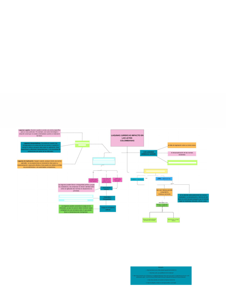 Lagunas Juridicas Eder | PDF