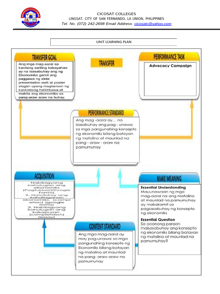 Grade 9 Ulp 2024-2025 | PDF