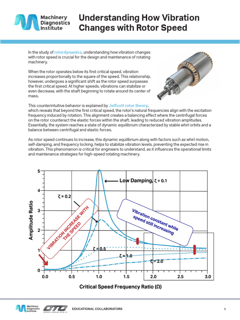 Rotor Speed Vs Vibration 1720933732 | PDF
