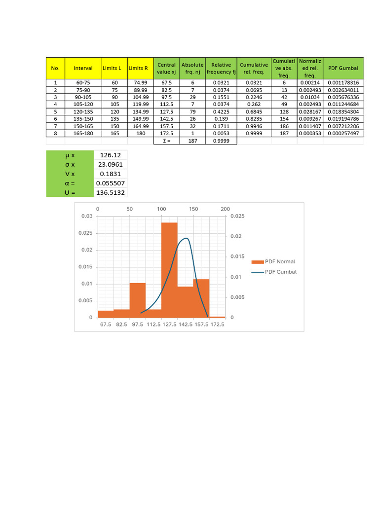 Stere Razvan Andrei - Seminar 2 | PDF