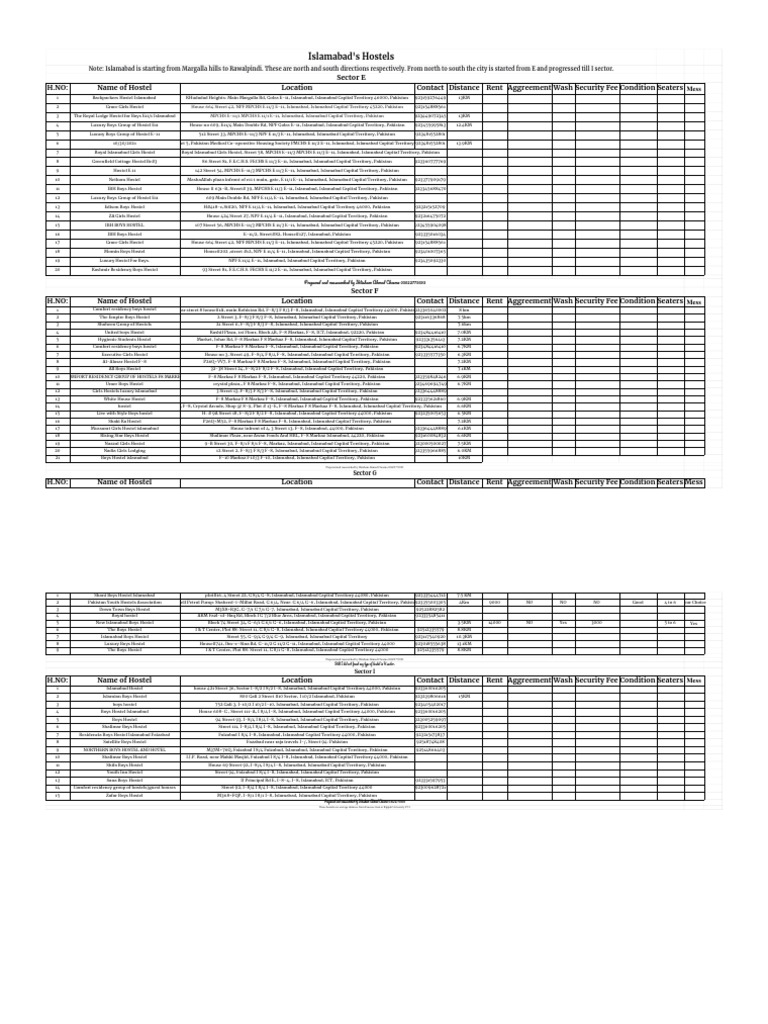 List of Islamabad Hostels - Sheet1 | PDF