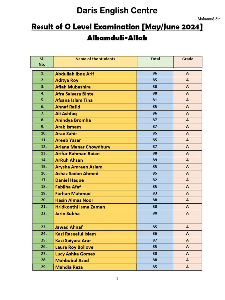 List of As in MJ O Level 2024 | PDF