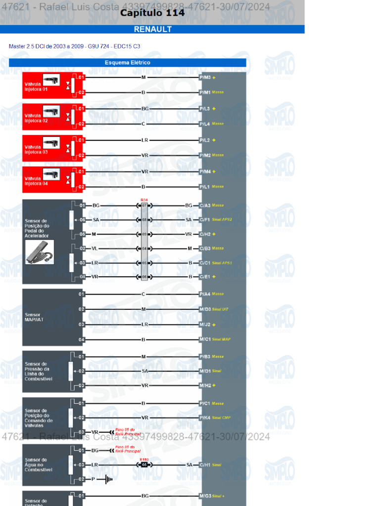 Esquema Elétrico - Master 2.5 DCI - 2003 A 2009 - G9U 724 - EDC 15 C3. | PDF