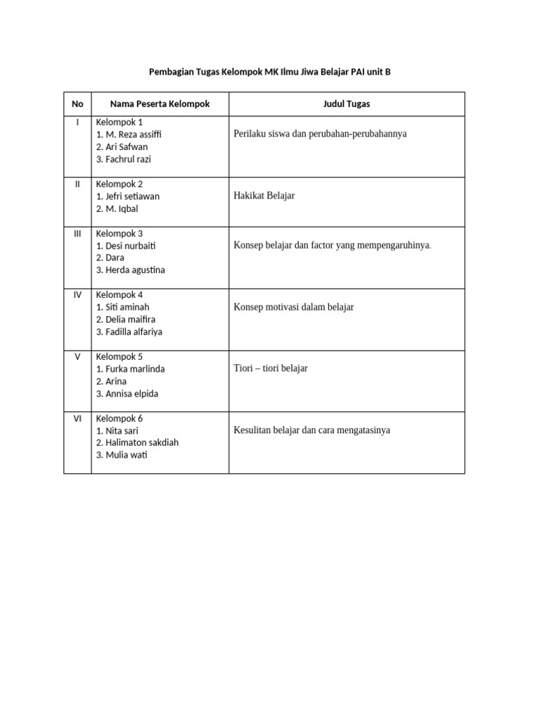 Kelompok MK Ilmu Jiwa Belajar PAI Unit B | PDF