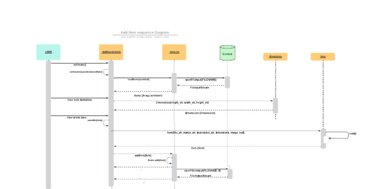 Add item sequence Diagram | PDF