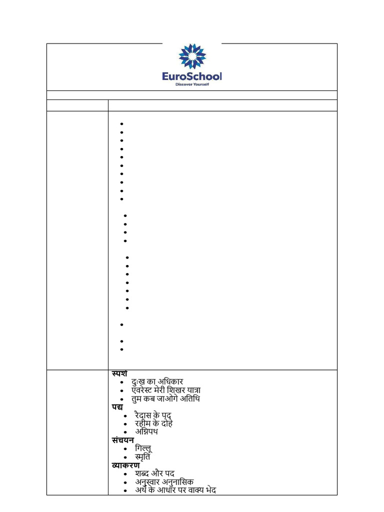 GRADE 9 (2024-25) SA1 - Syllabus | PDF