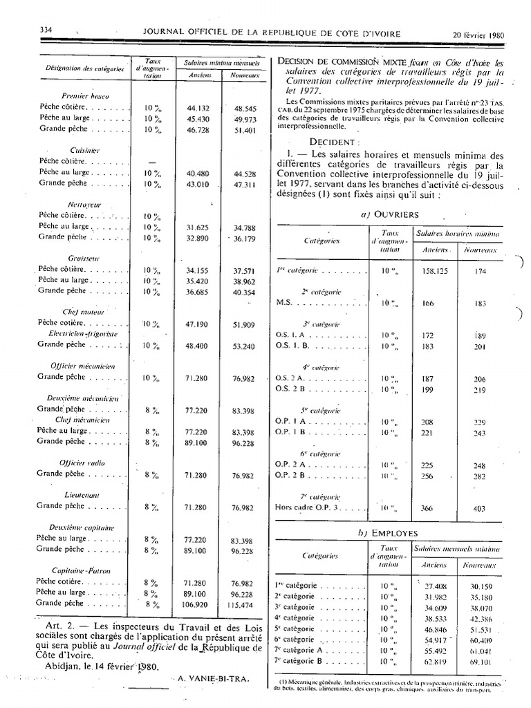 Barème Salariale | PDF