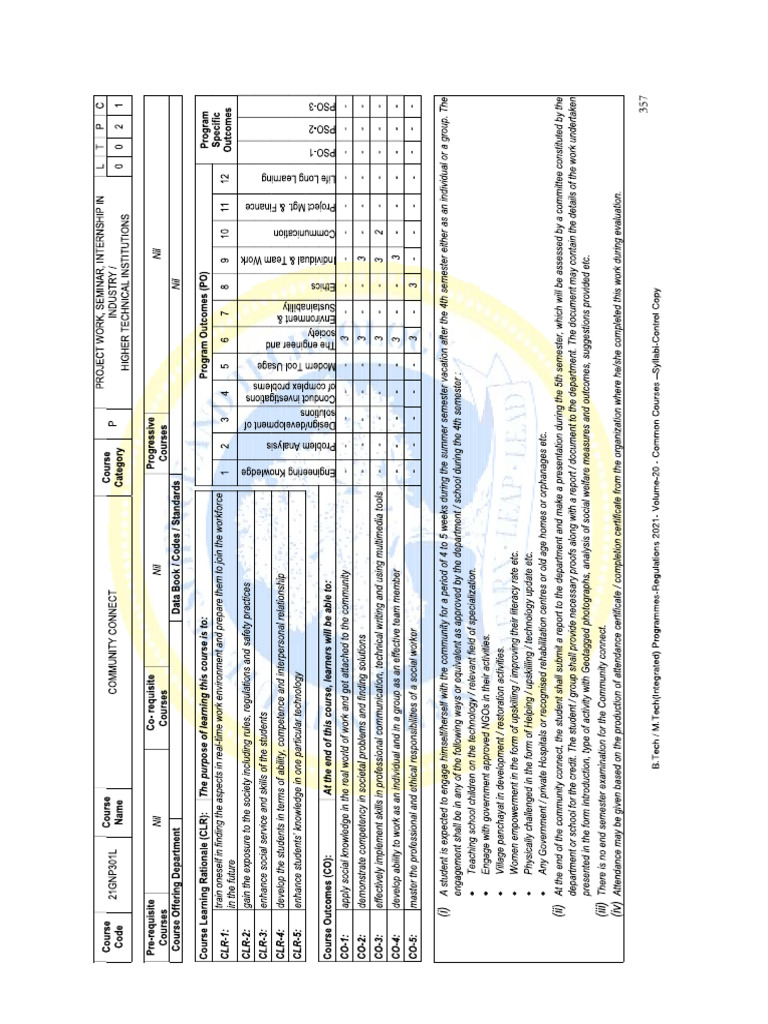 Syllabus - Community Connect | PDF