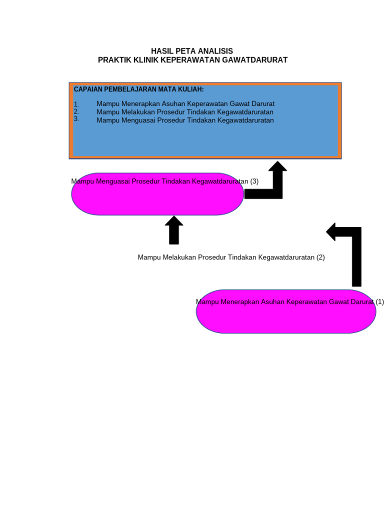 RPS PKK Gadar 2021 2022 | PDF