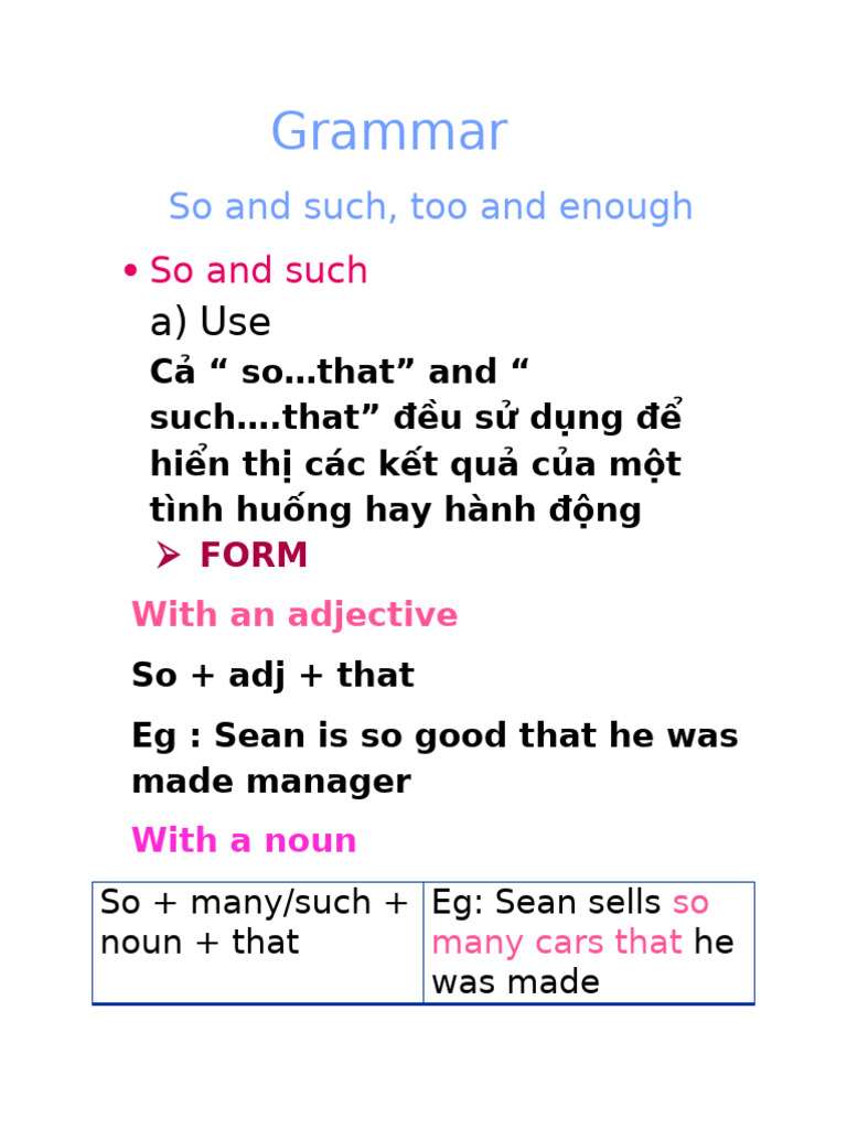 Grammar So Such Too Enough | PDF