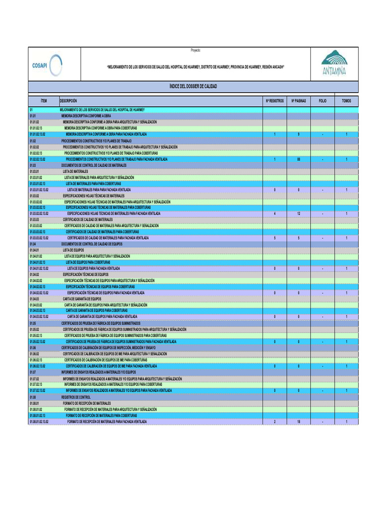 Índice Del Dossier de Calidad: Proyecto | PDF
