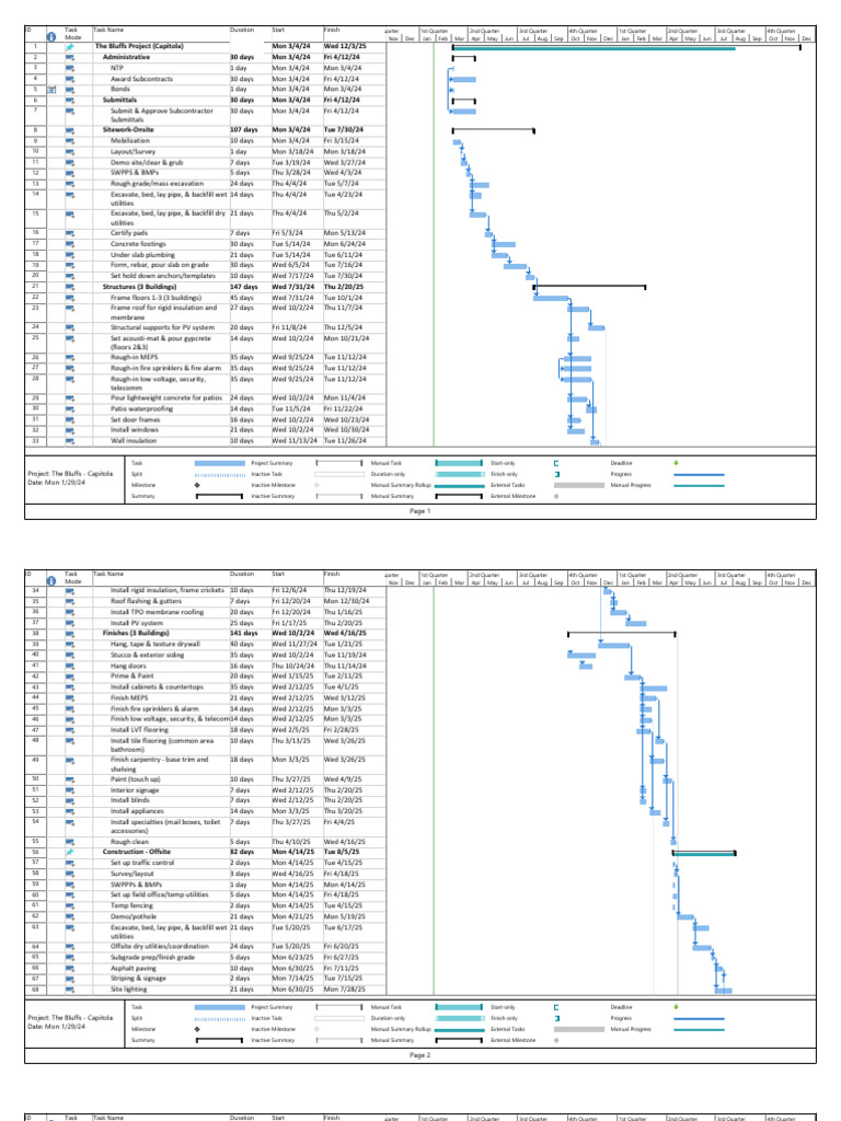 Construction Project Schedule | PDF