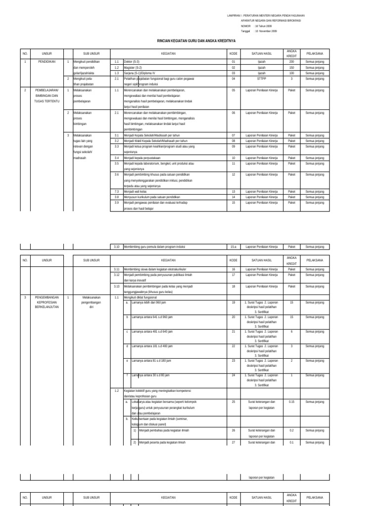 Dupak Budi 2017 | PDF