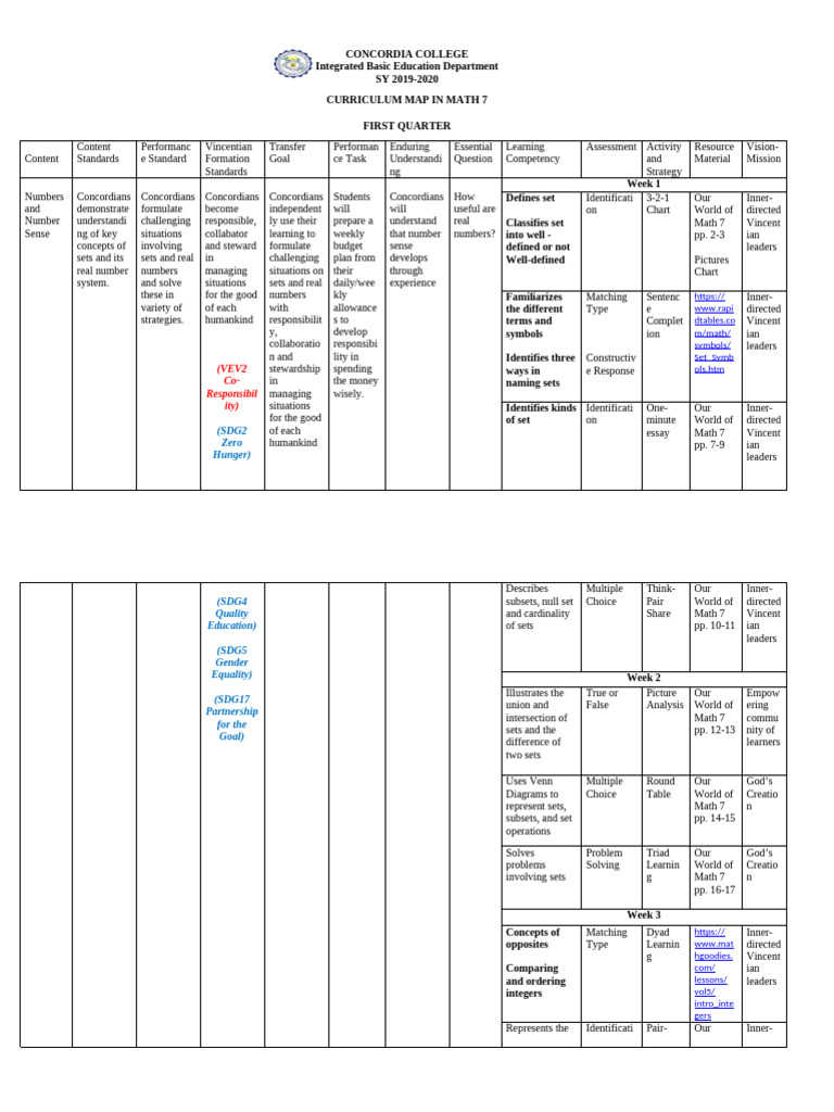Curriculum-Map-Grade-7-1st-Quarter | PDF
