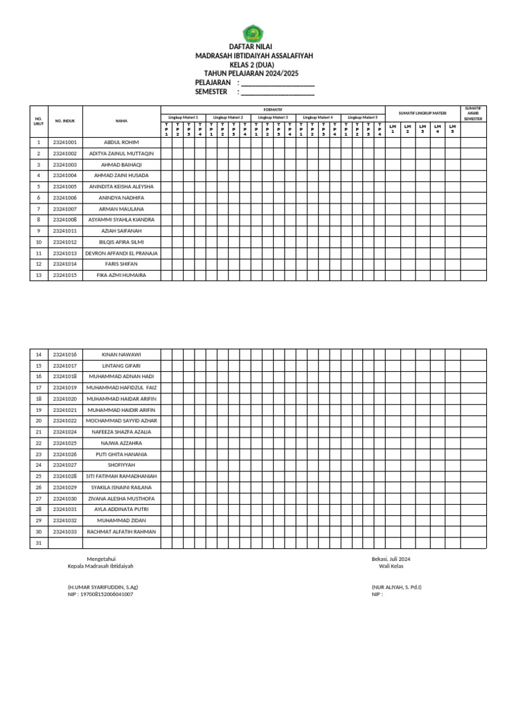Daftar Nilai Kurmer Semester 1 Dan Kelas 2 | PDF