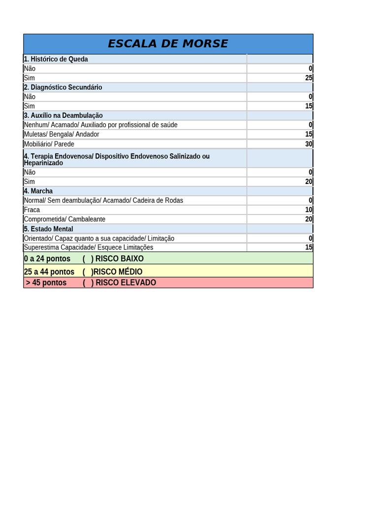 Escala de Morse | PDF