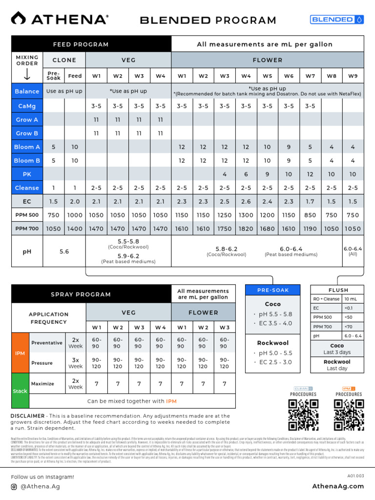 Feed Schedule - Athena - Blended | PDF