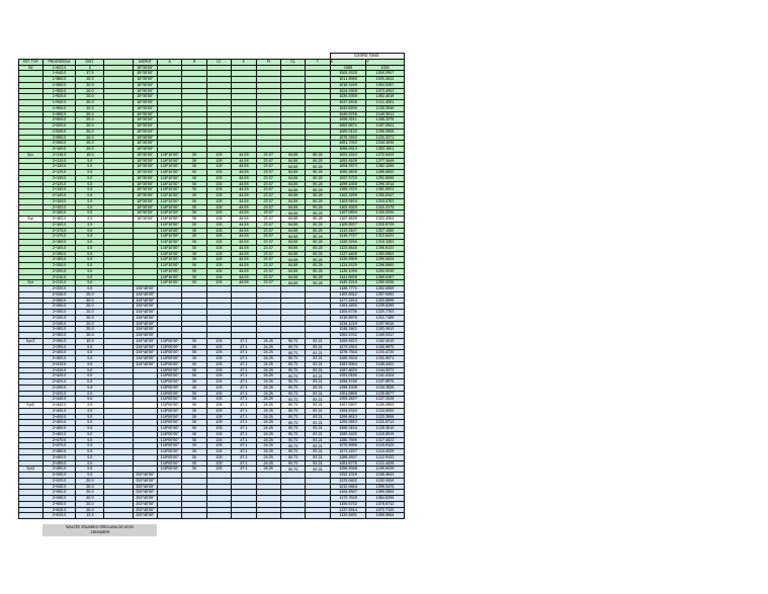Vias Excel Walter Orellana 201944039 | PDF