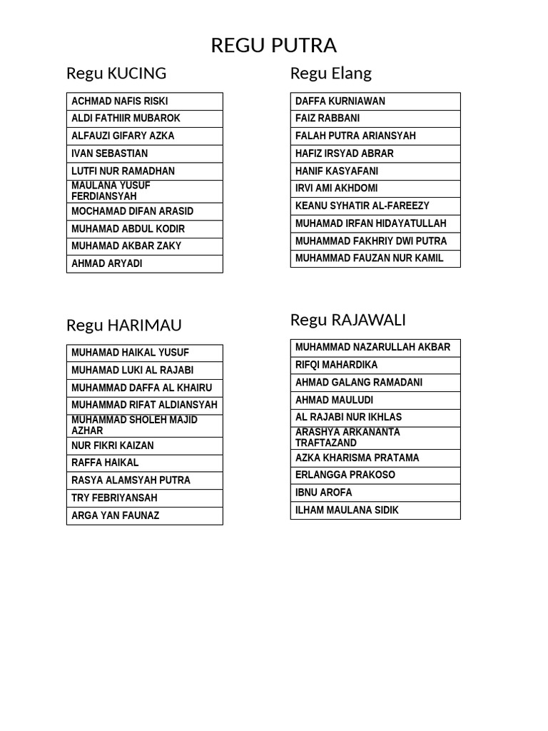 Regu PUTRA MOP 2024 | PDF | Agama & Spiritualitas