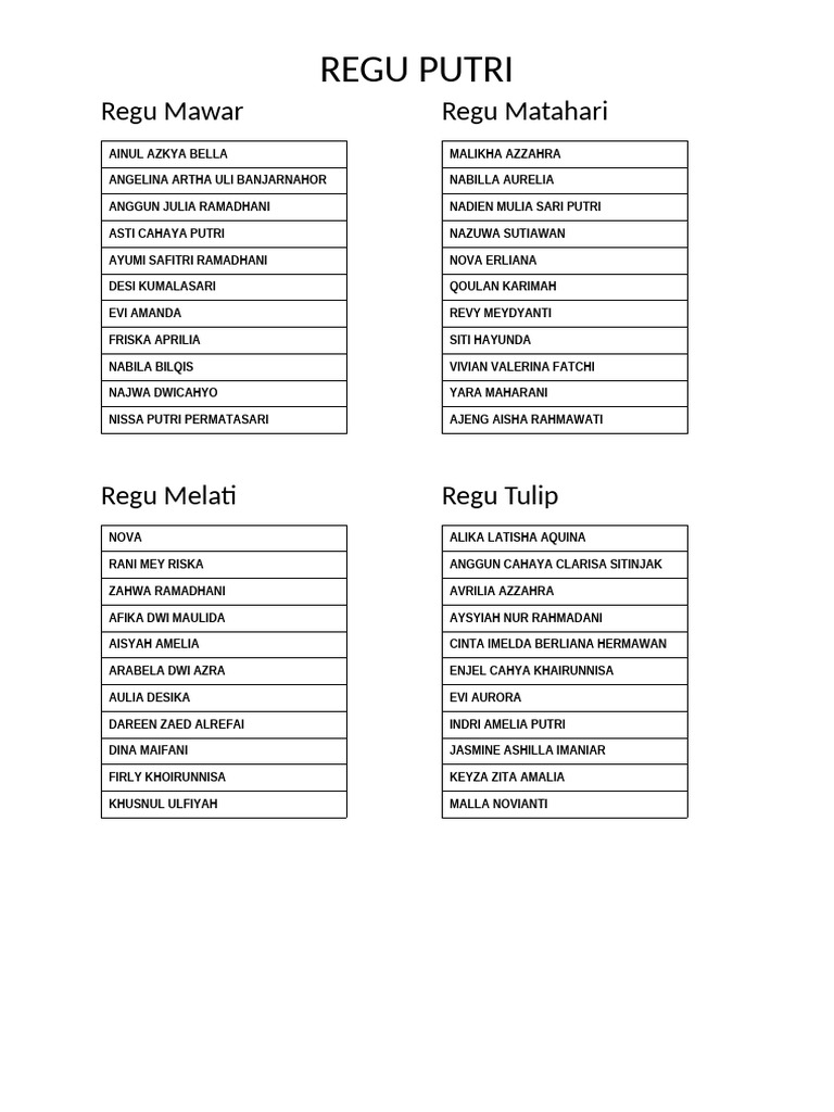 Regu PUTRI MOP 2024 | PDF