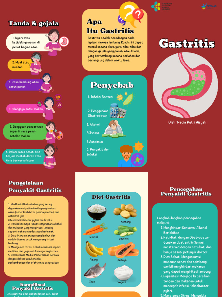 gastritis.leaflet | PDF