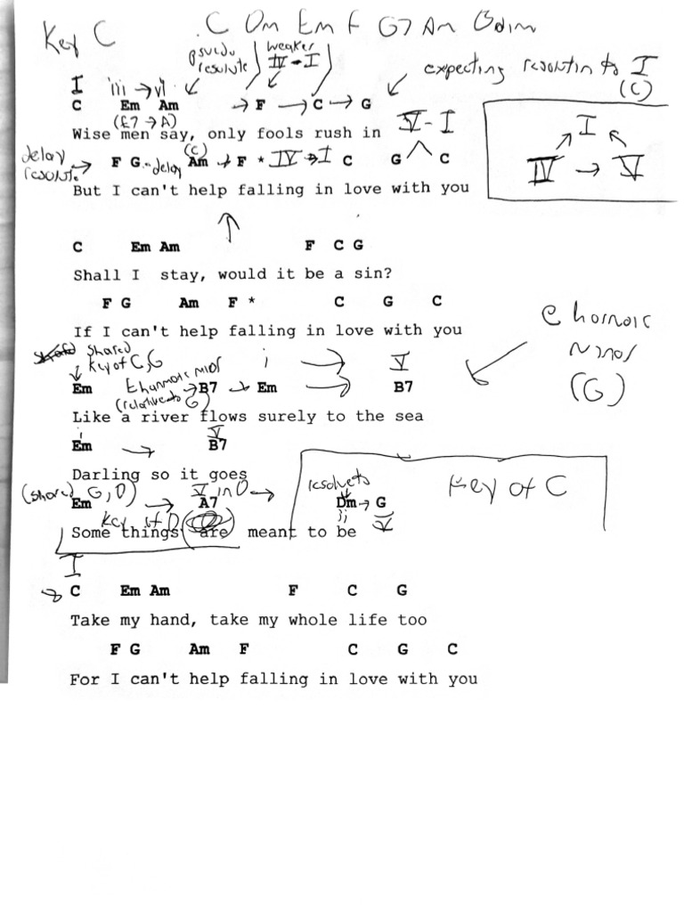 Cant Help Falling in Love | PDF