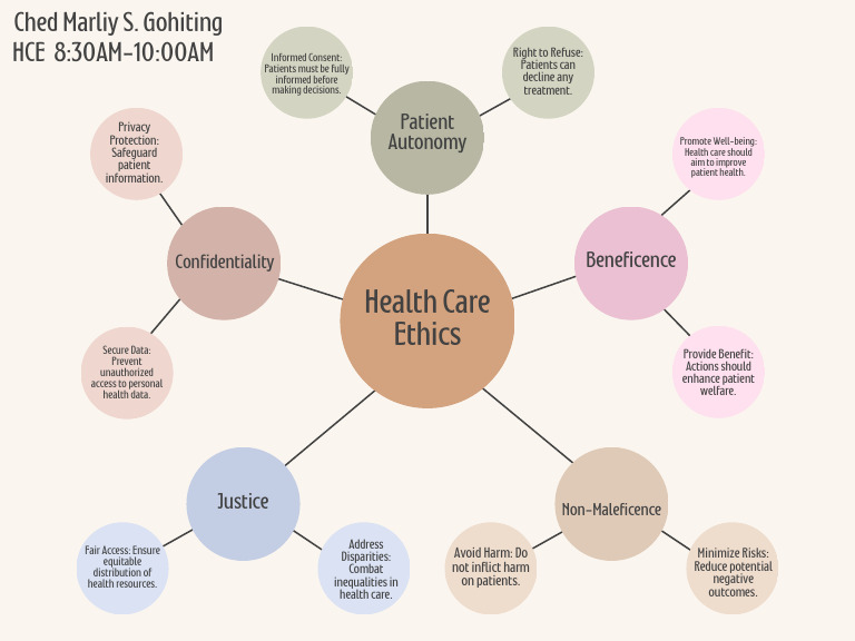 Concept Map Marketing | PDF