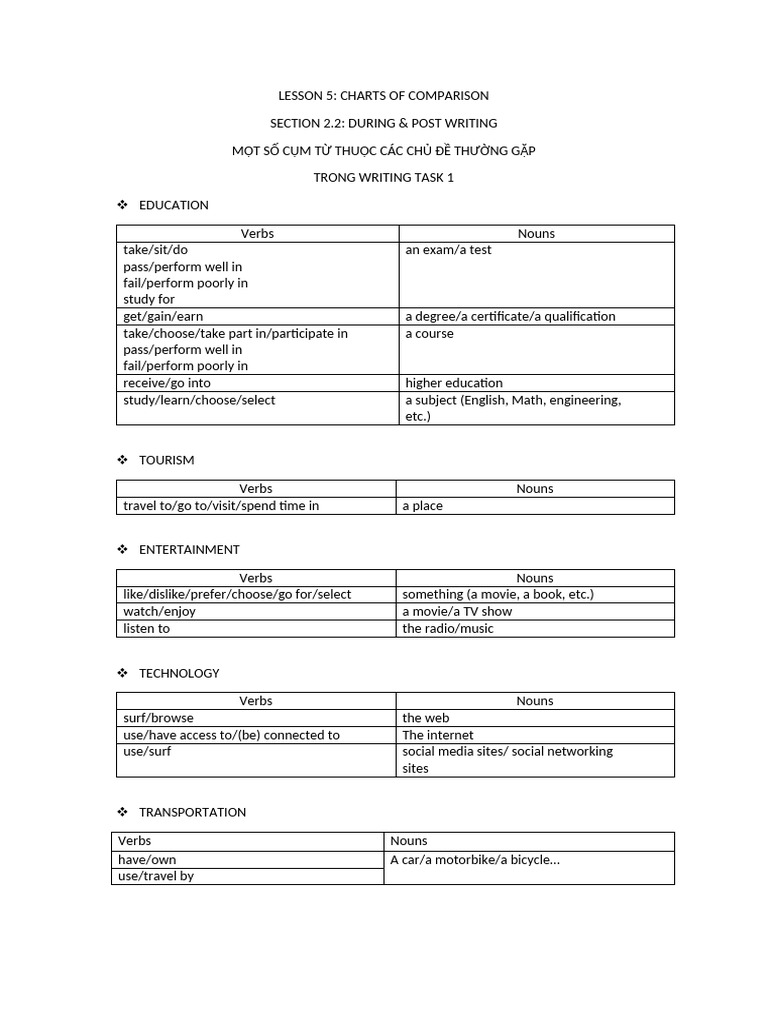 Vocabulary Writing Task 1 | PDF