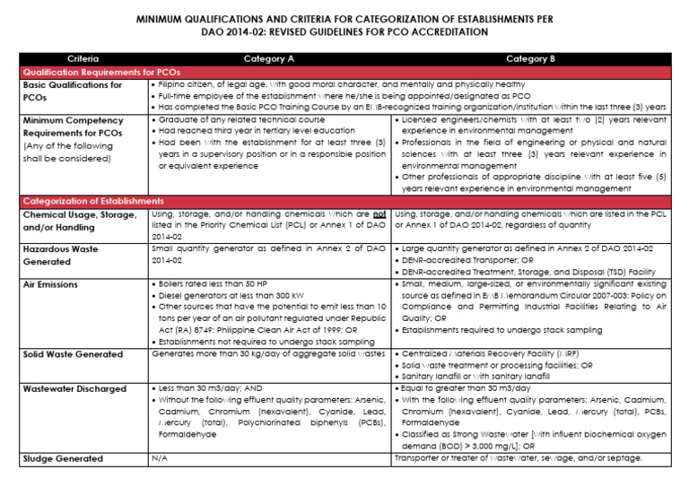 Qualification Requirements For PCO and Categorization of Establishments ...