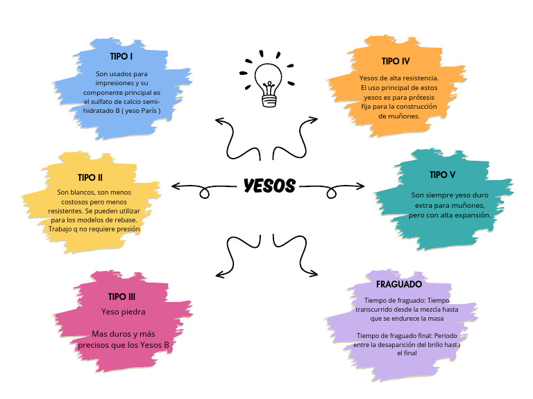 Grafico Esquema Mapa Conceptual Original Multicolor - 20240907 - 162633 ...