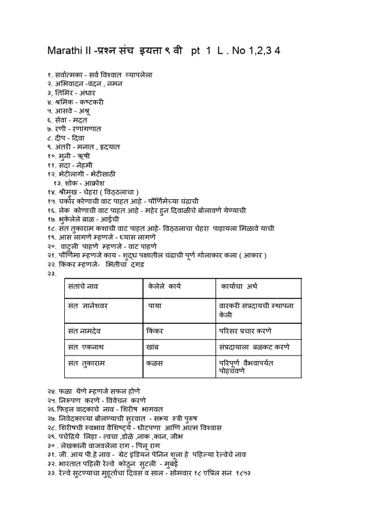 Marathi II Question Bank HY | PDF
