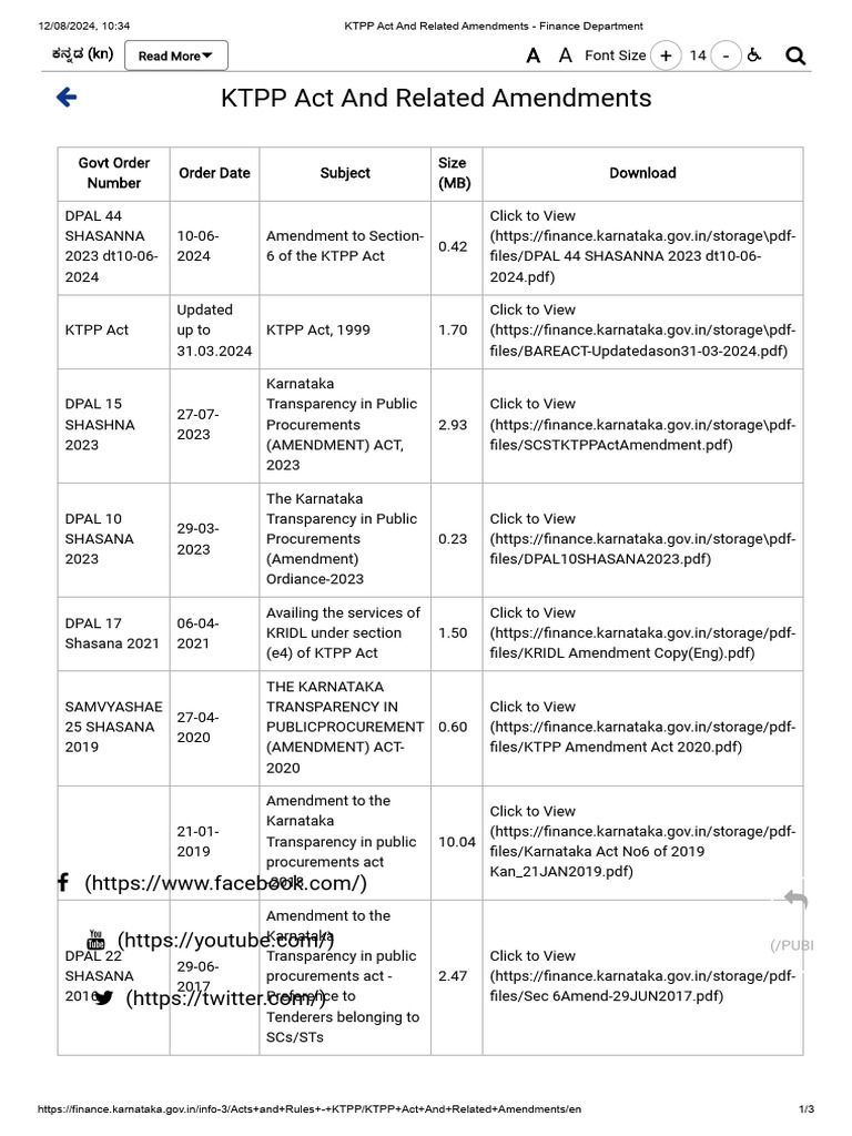 KTPP Act and Related Amendments - Finance Department | PDF