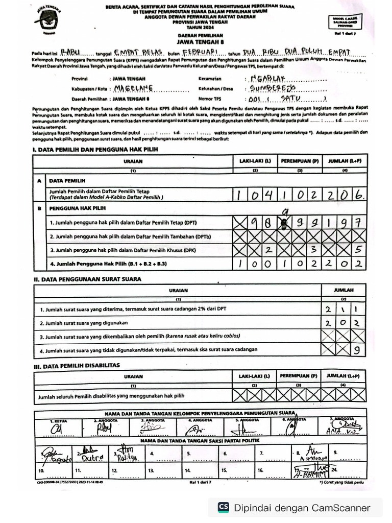 TPS 01 DPRD Provinsi | PDF