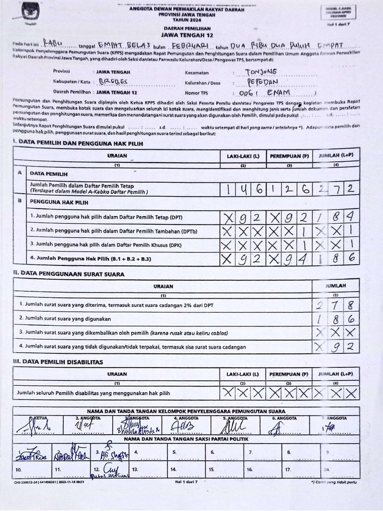 DPRD Prov TPS 006 | PDF
