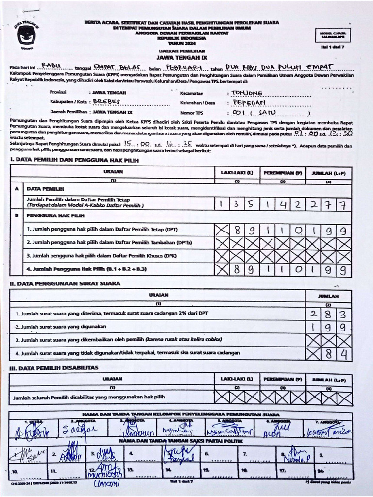DPR Ri TPS 001 | PDF