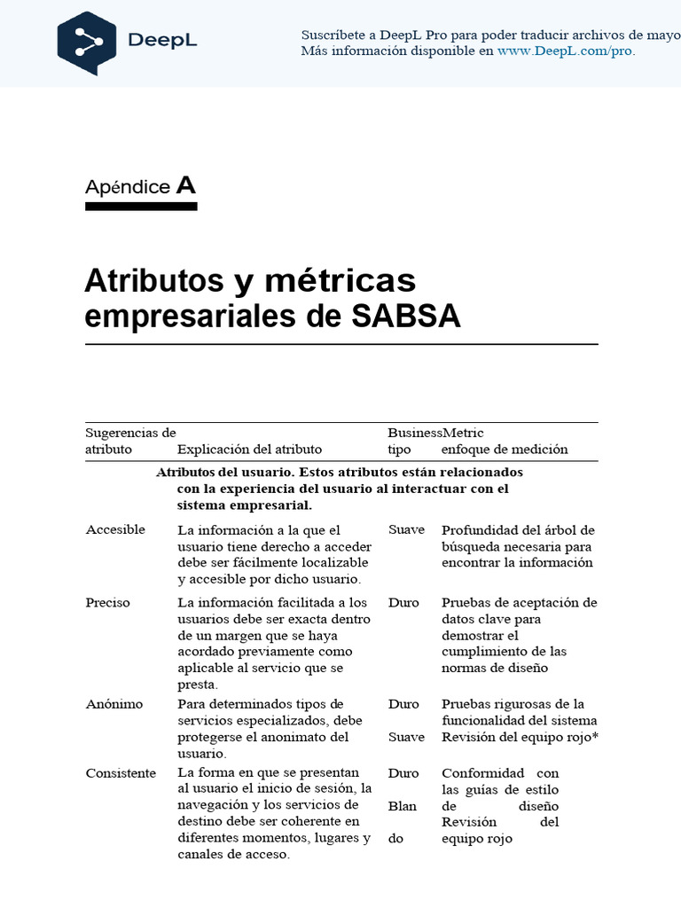 Information Security Governance - 2008 - Brotby - Appendix A SABSA ...